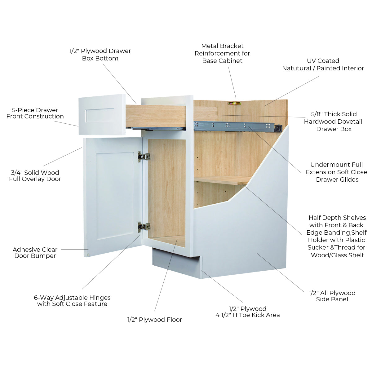 Shaker White Solid Wood RTA Sink Base Cabinet for Kitchen, 2 Doors 2 F ...
